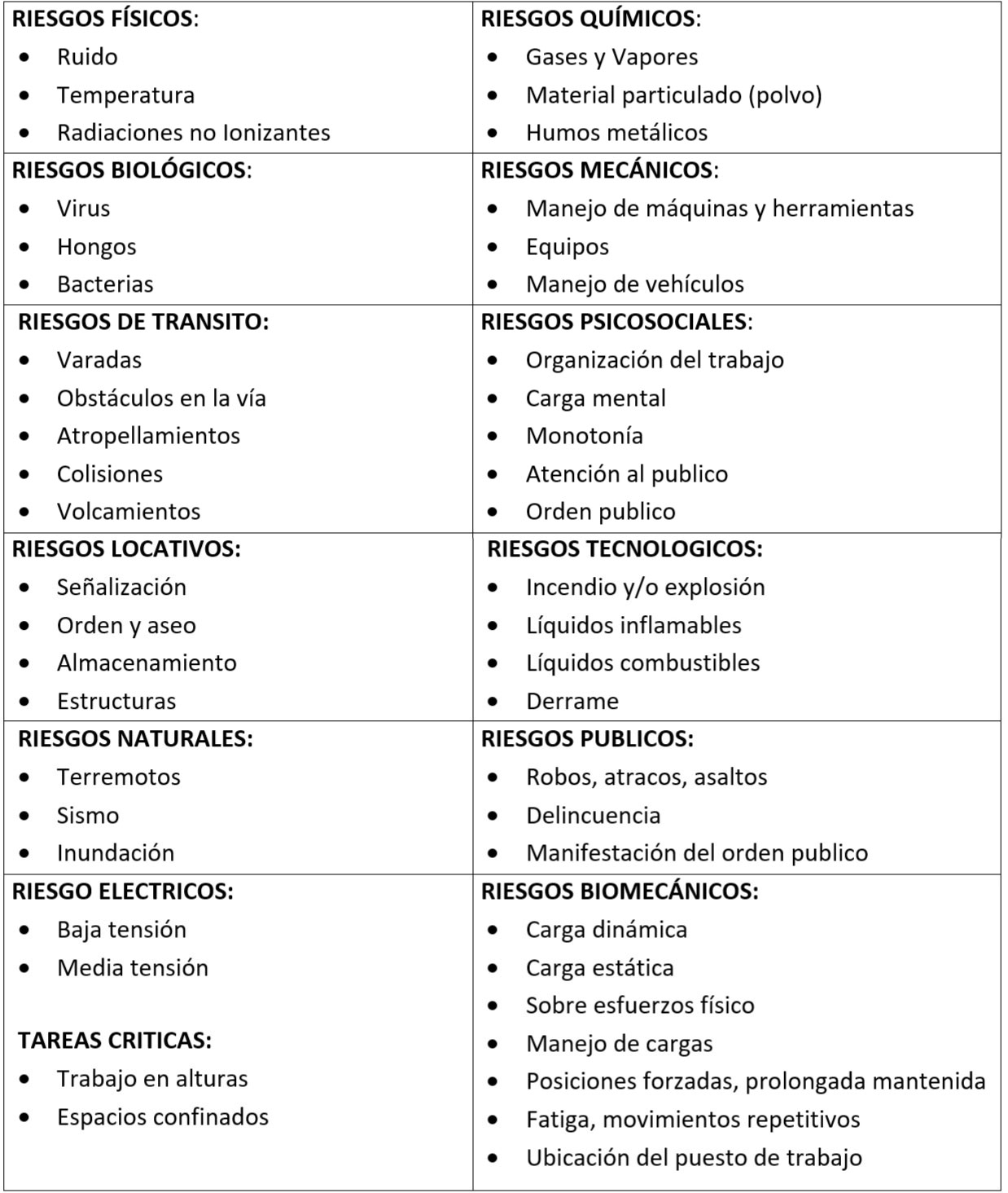 REGLAMENTO DE HIGIENE, SEGURIDAD Y SALUD EN EL TRABAJO NORTE – SI18